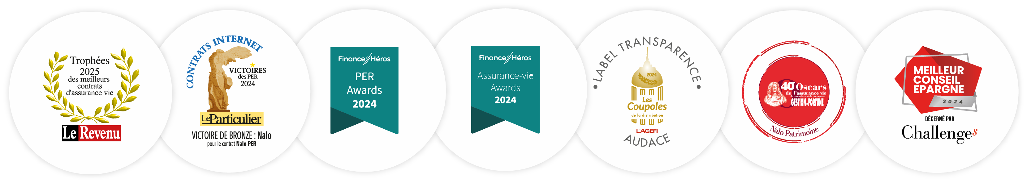 Nalo - Placements financiers, investissements adaptés à vos projets.
